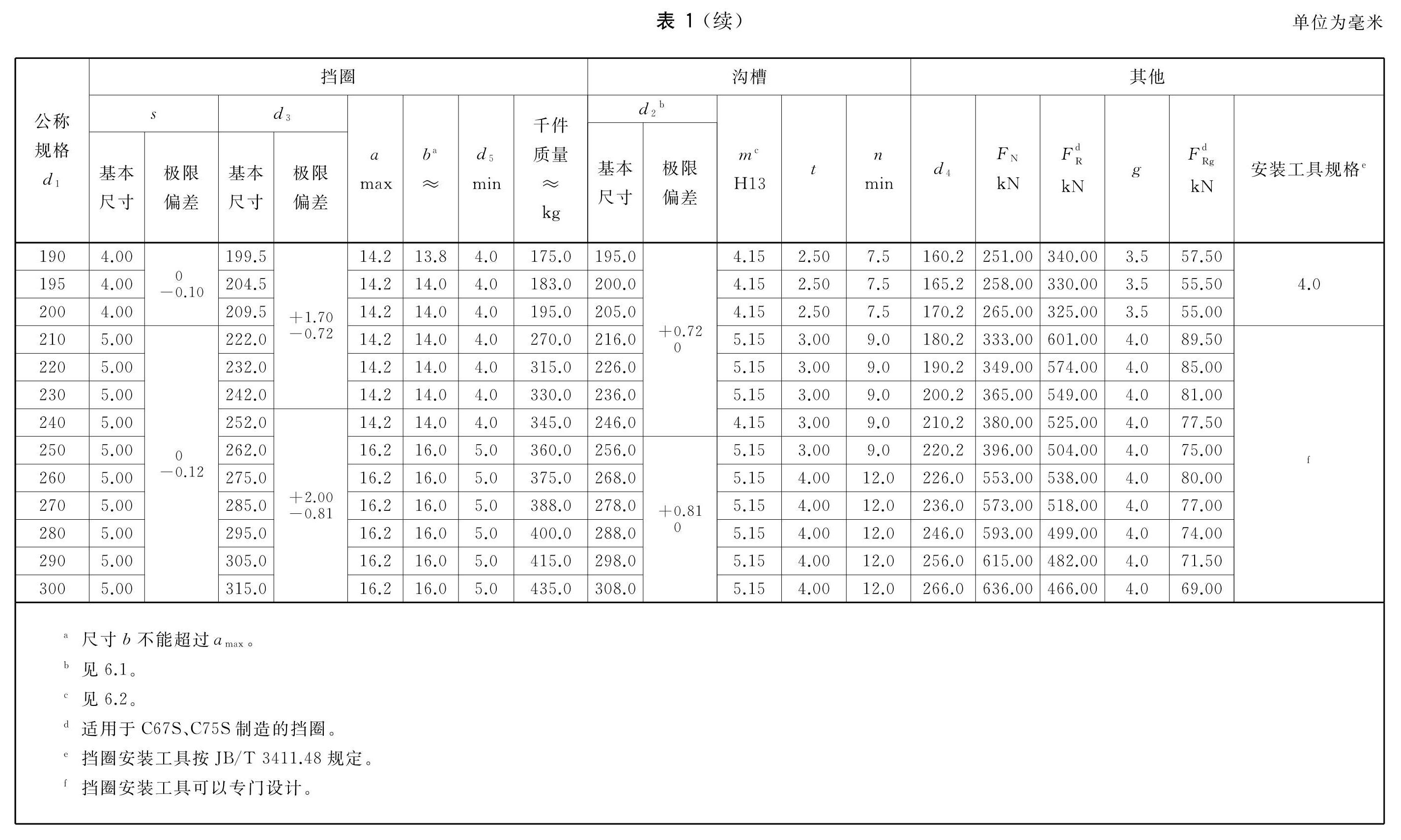 弹性挡圈 | 螺纹连接的标准元件 | 连接件与紧固件